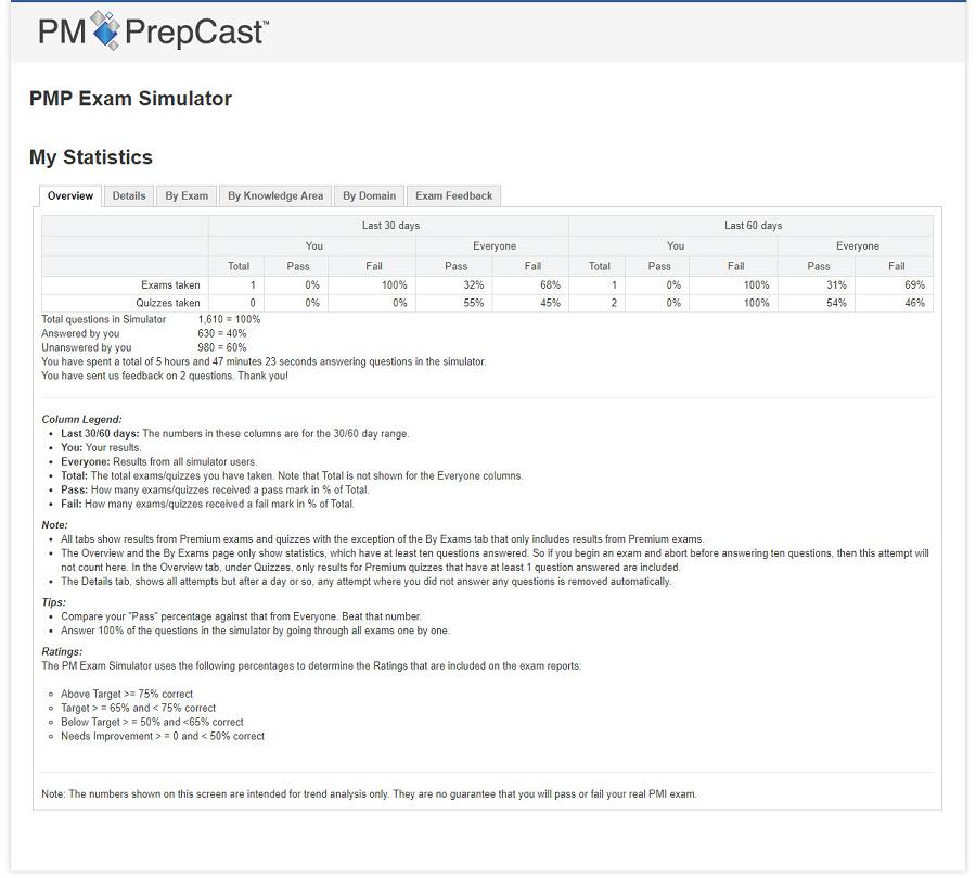 PM Exam Simulator: PMP Exam Prep Sample Questions with Mock Exam Software
